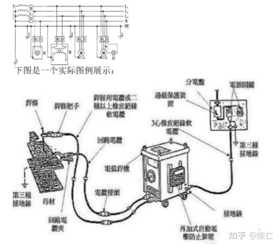 如何理解gb9448中电焊机和工件要避免双重接地这句话？ - 知乎