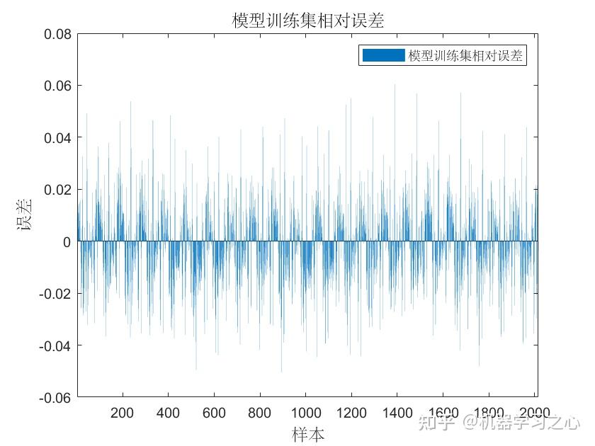 TCN-Transformer时间序列预测 - 知乎