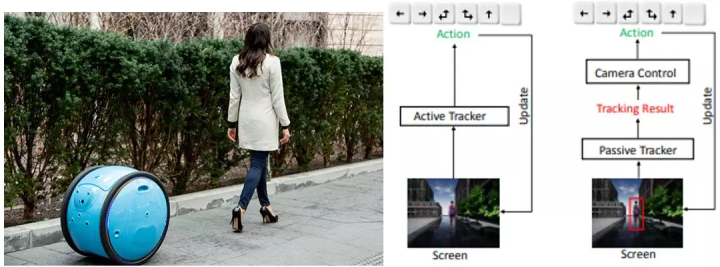 从虚拟到现实，北大等提出基于强化学习的端到端主动目标跟踪方法 - 知乎