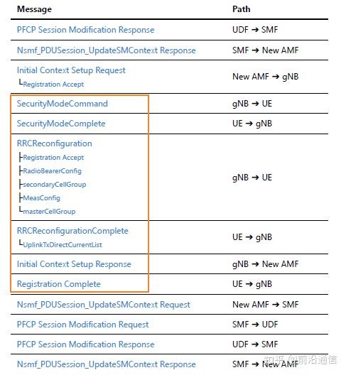 SA 附着注册（Registration）流程 - 知乎