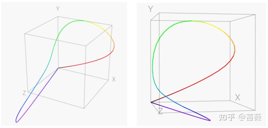色彩空间学习笔记——关于RGB/sRGB/XYZ/Lab/Luv那点事儿（一） - 知乎