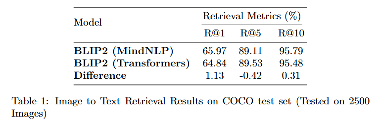 Blip2模型论文解读（基于MindNLP实现） - 知乎