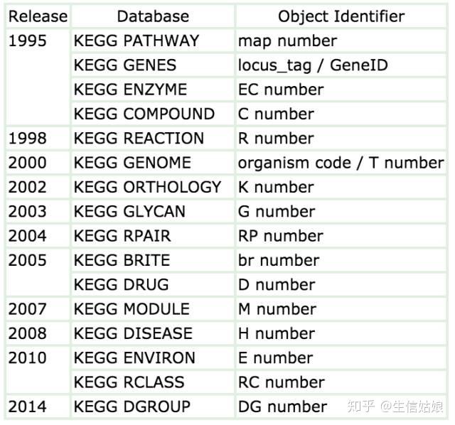 注释数据库介绍之GO、KEGG数据库 - 知乎