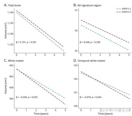 《神经病学》：疱疹病毒到底是不是阿尔茨海默病的病因？ - 知乎