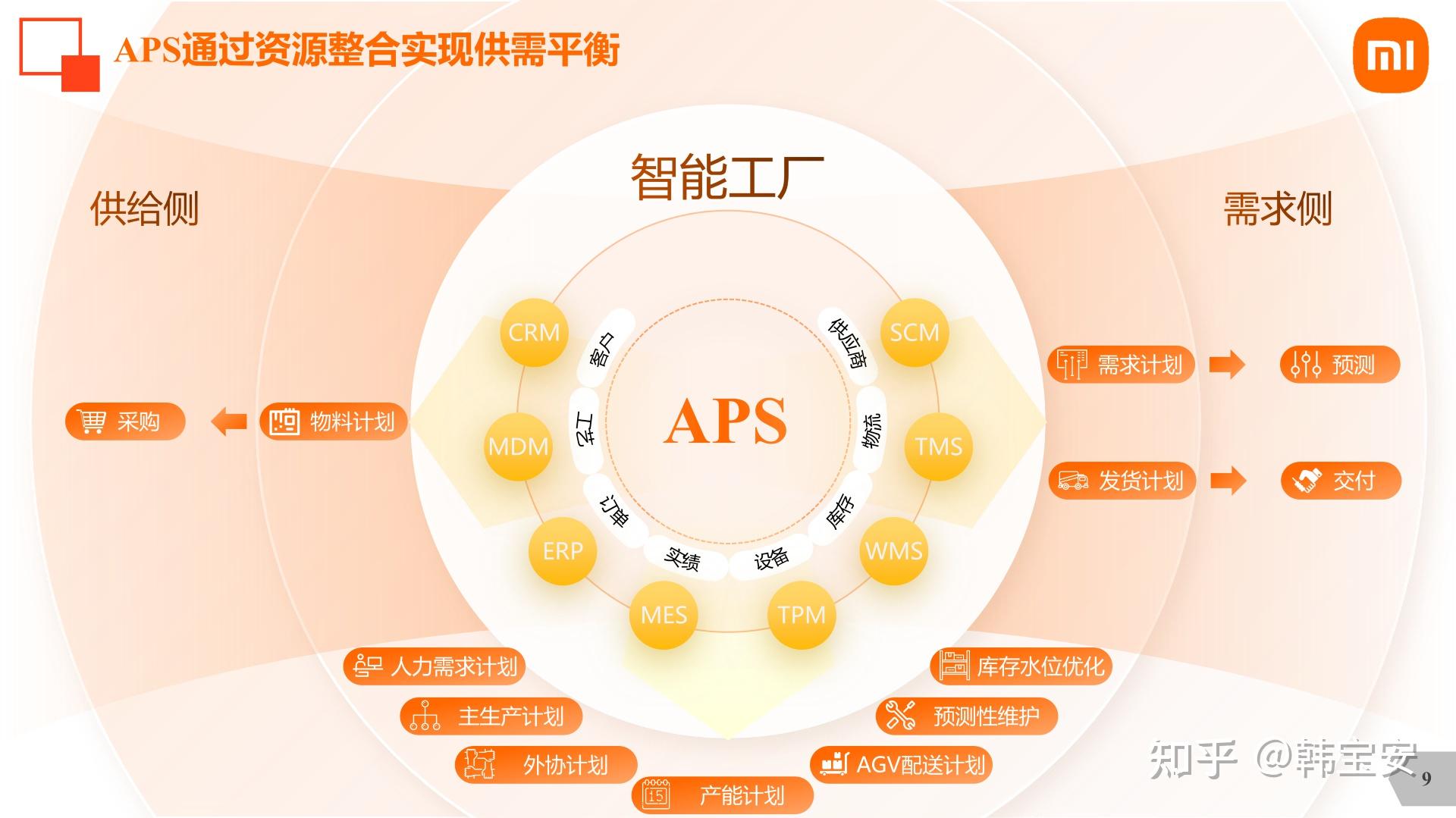 最通透的理解 | 高级计划与排程APS到底是什么 - 知乎