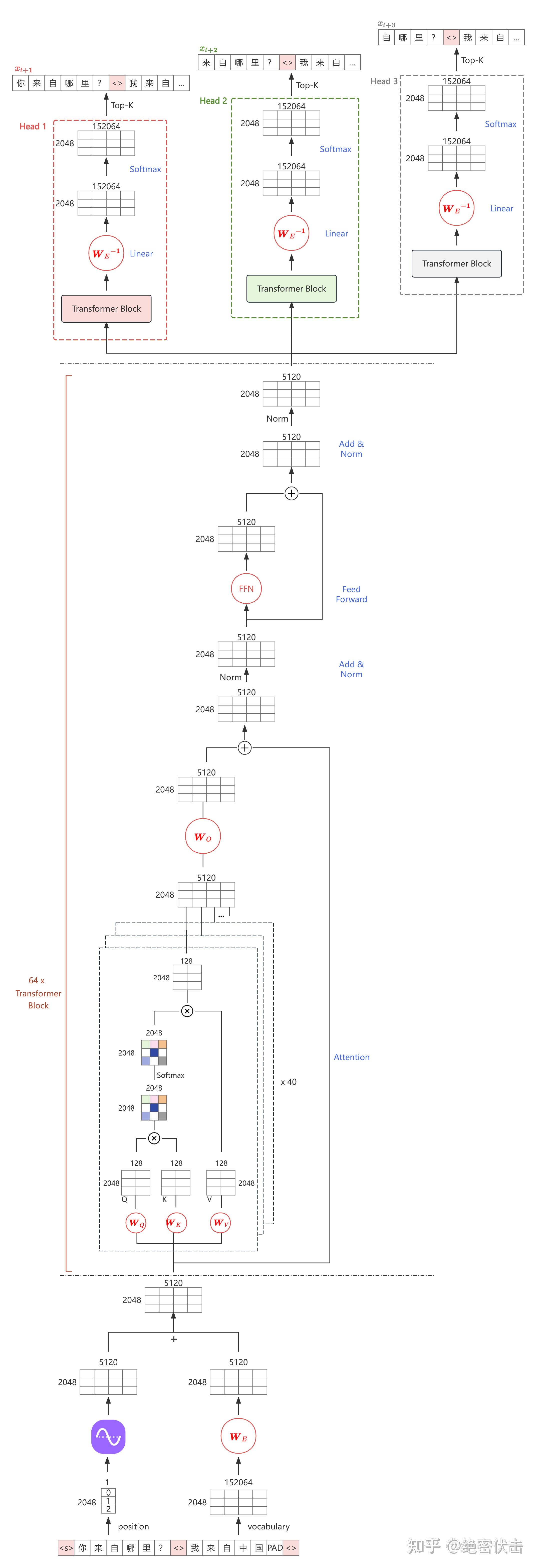 十分钟读懂 Deepseek MTP（Multi-Token Prediction） - 知乎