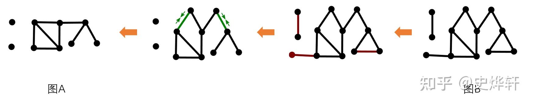 SSCG(3)的含义是什么？定义这个大数的规则是什么样的？ - 知乎