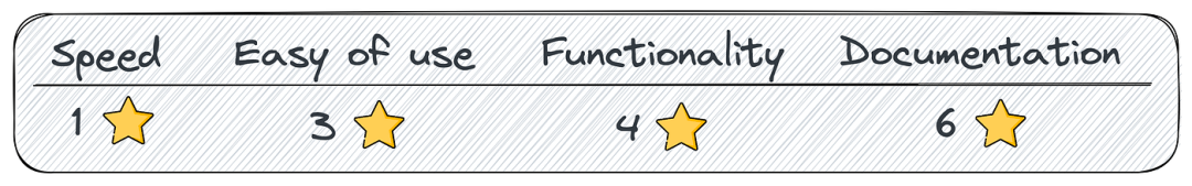 LLM推理部署（一）：LLM七种推理服务框架总结 - 知乎