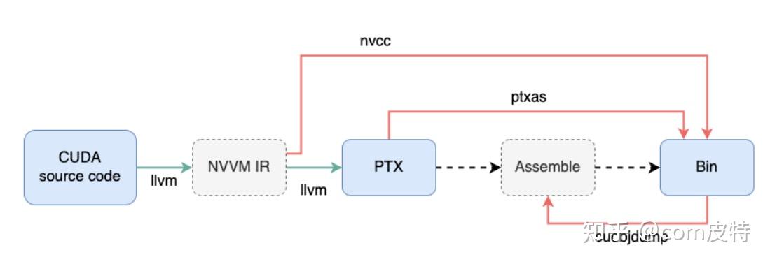 Nvidia GPU SASS指令集介绍 - 知乎