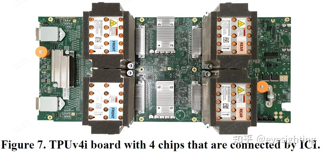 【处理器与AI芯片】Google-TPU - 知乎