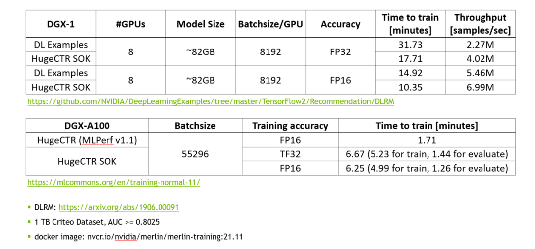 Merlin HugeCTR Sparse Operation Kit 系列之一 - 知乎