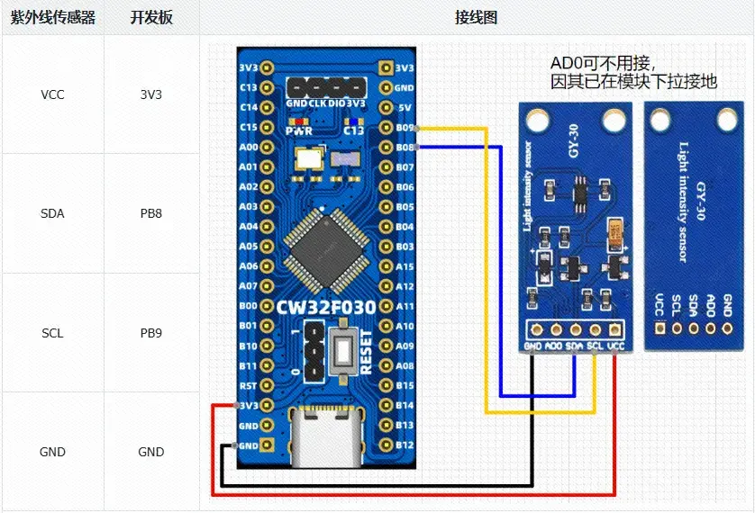 【CW32模块使用】BH1750光照强度传感器 - 知乎
