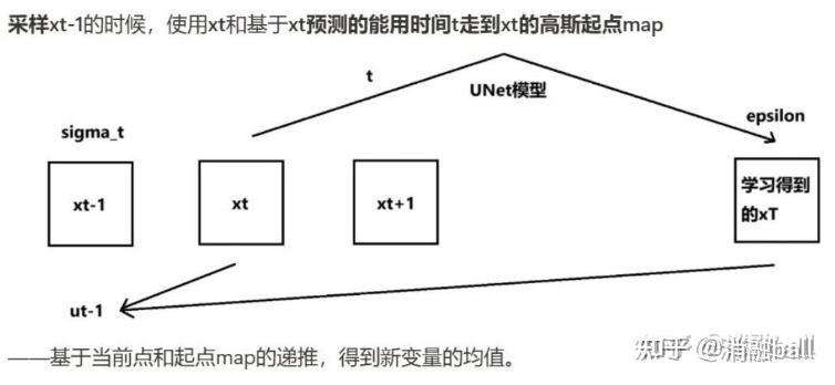 将强化学习用于文生图 DDPO：TRAINING DIFFUSION MODELS WITH REINFORCEMENT LEARNING - 知乎