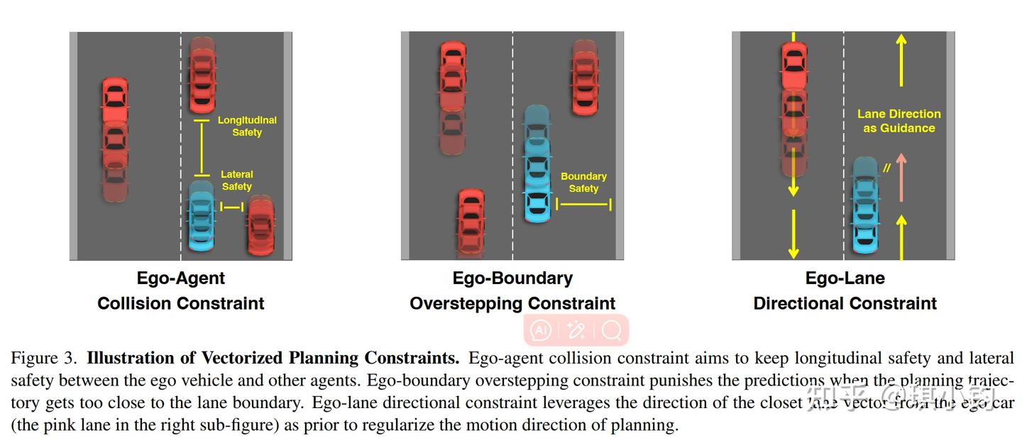 VAD: Vectorized Scene Representation for Efficient Autonomous Driving - 知乎