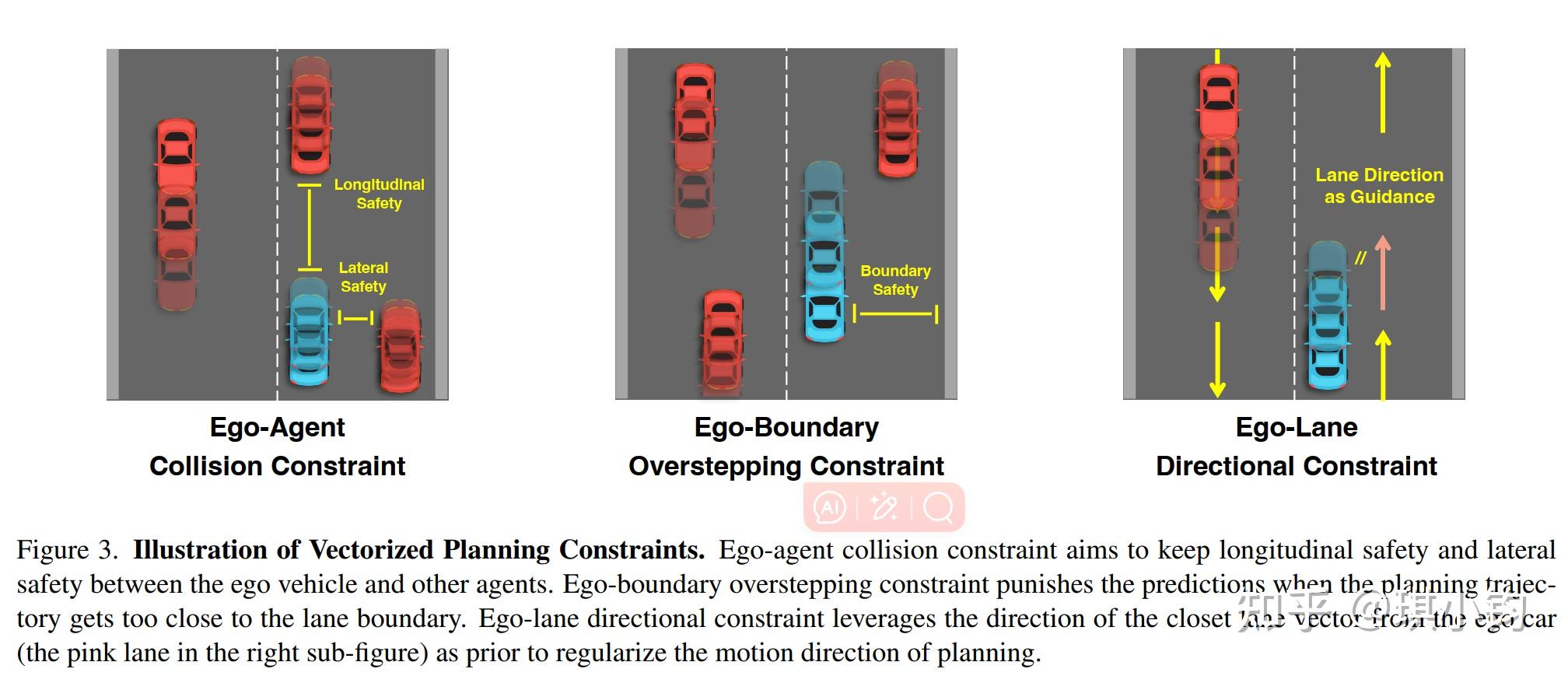 VAD: Vectorized Scene Representation for Efficient Autonomous Driving - 知乎
