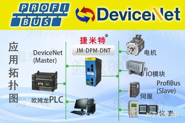 DeviceNet转Profibus DP主站协议网关 - 知乎
