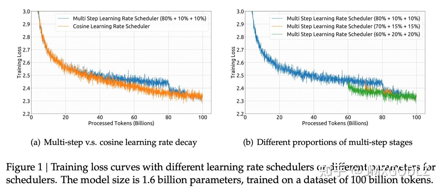 DeepSeek模型解读:Scaling Law,MLA,MoE - 知乎