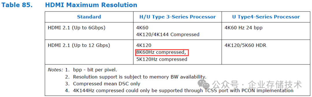 Intel Core Ultra解析：AI NPU+“小小核”的理想与现实 - 知乎