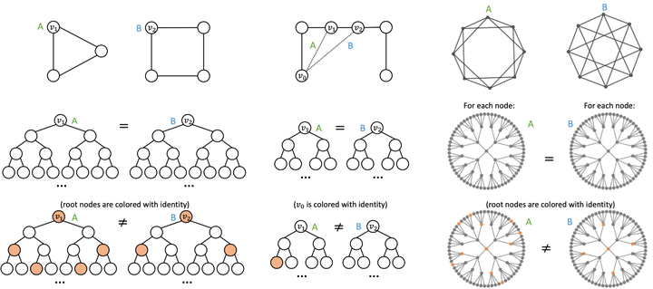 更强表达力的GNNs：P-GNNs、DEOM-GCN、ID-GNN - 知乎