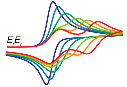 Chapter6：电势扫描方法（LSV、CV） - 知乎