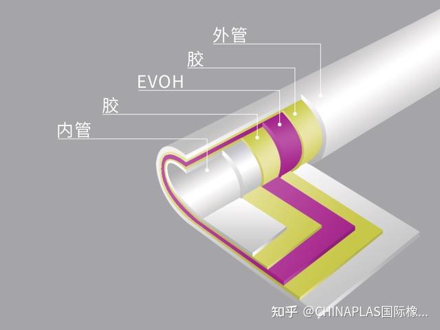 干货！EVOH - 三大高阻隔材料之一，应用有多广？谁在布局！一文带你看懂→ - 知乎