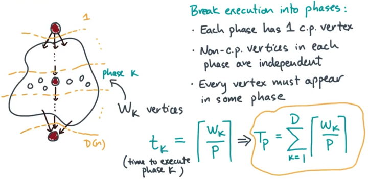 读书笔记 -- 如何关联 Brent's Theorem 和 Amdahl's law - 知乎