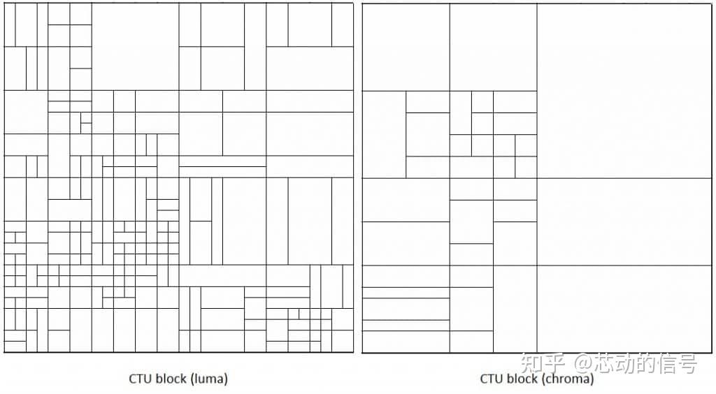 什么是 VVC ？与 HEVC 的概述和比较 - 知乎