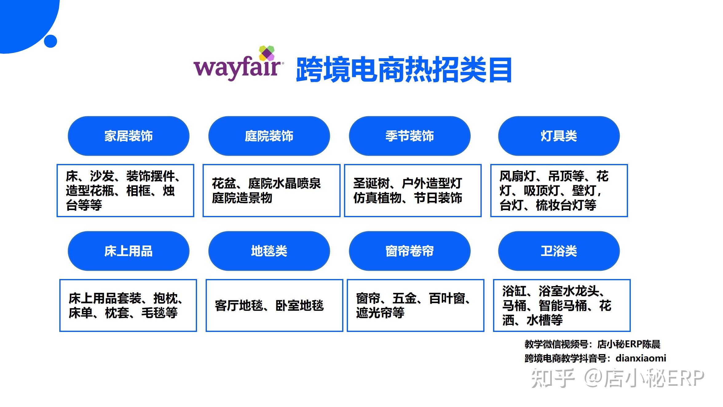 Wayfair是什么平台？Wayfair和亚马逊哪个好？Wayfair如何增加产品曝光量？ - 知乎