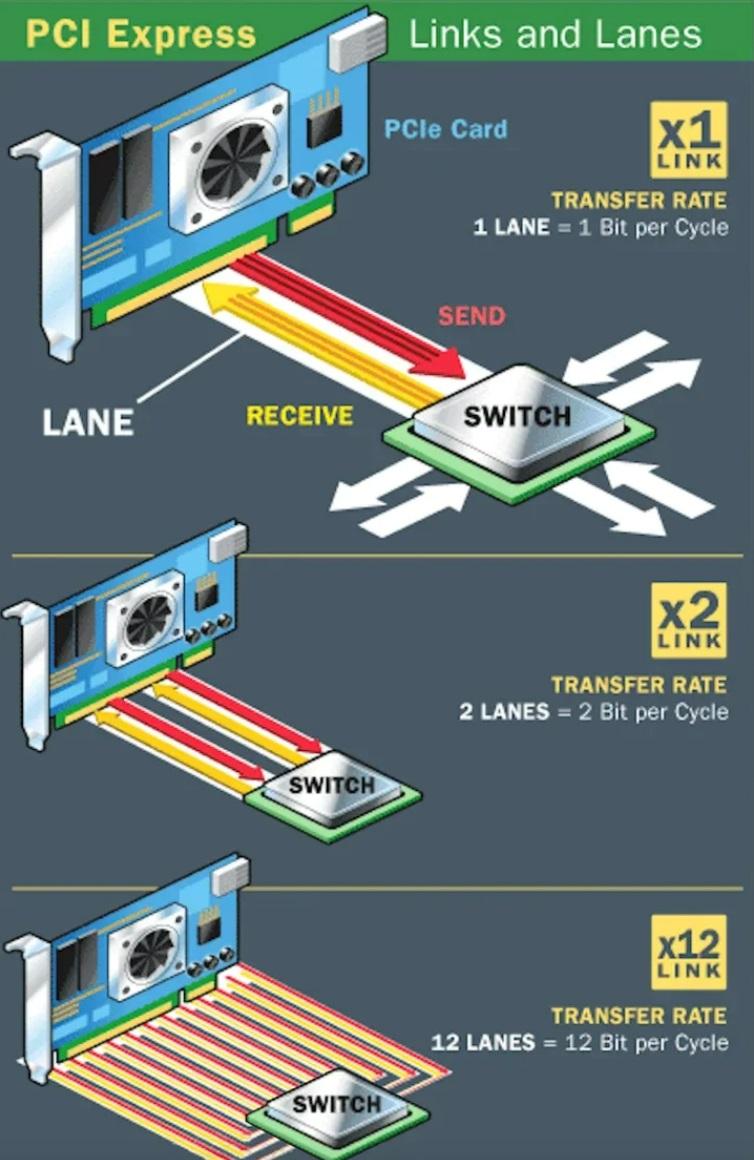 来，一块来了解下PCIe Switch - 知乎