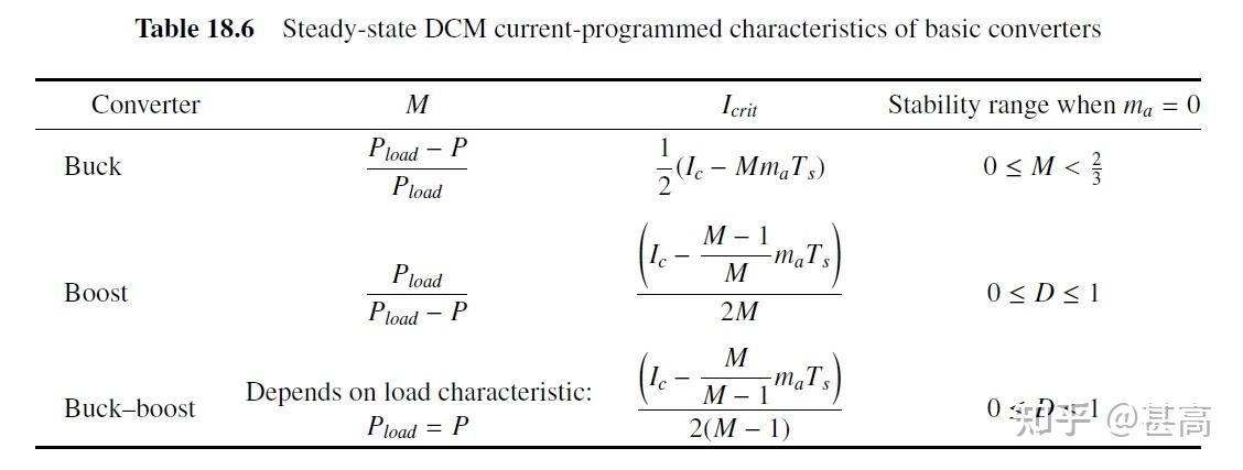 Chapter 18 Current-Programmed Control 峰值电流模控制 - 知乎