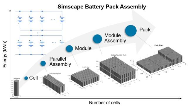 MATLAB和Simulink R2022b提供全新的Simscape Battery以及更新，简化并自动化基于模型的设计 - 知乎