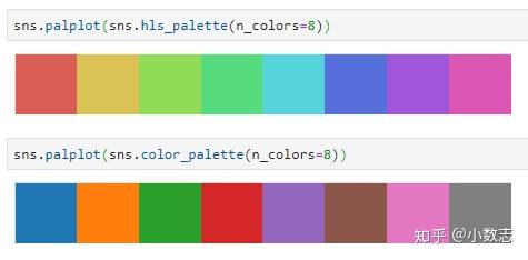 Seaborn入门详细教程 - 知乎