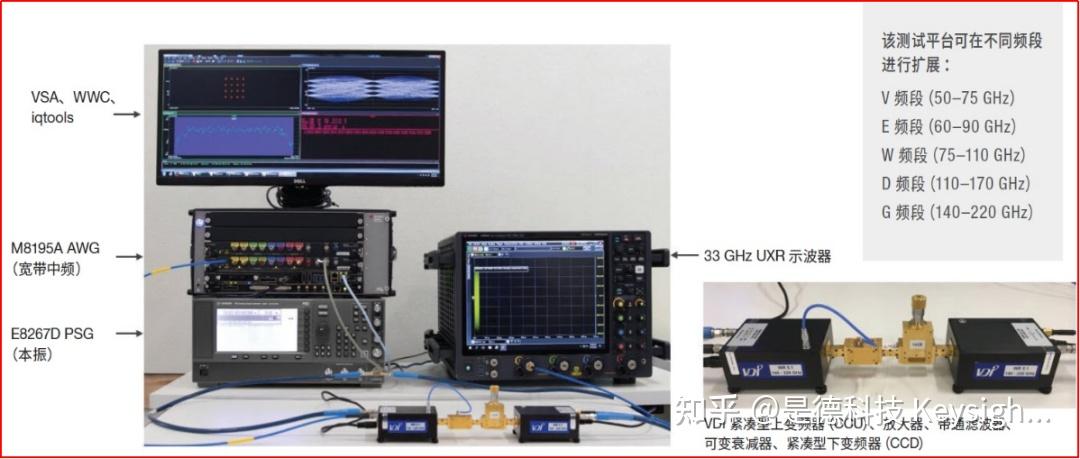 什么是6G技术？6G技术目标是什么？6G通信与5G通信有哪些不同？ - 知乎