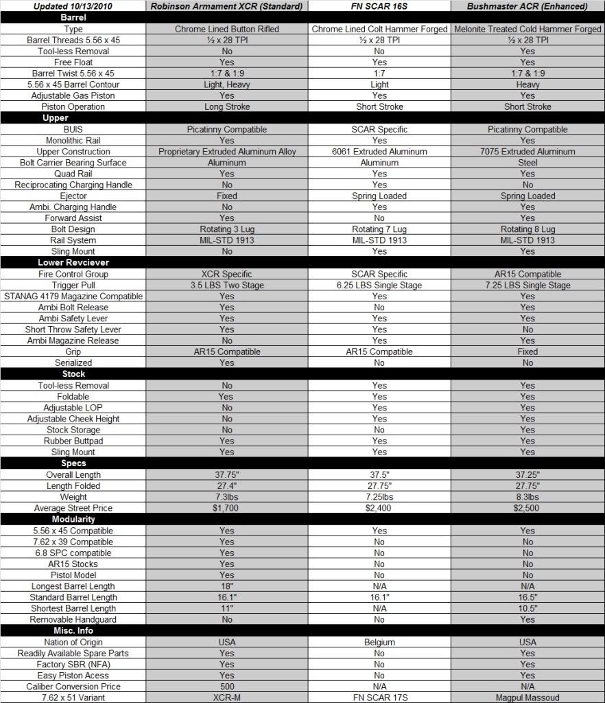 请问ACR、XCR和SCAR的对比？ - 知乎
