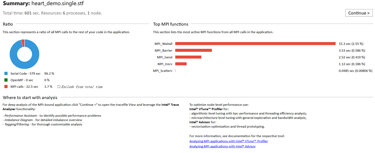 Intel 性能分析“全家桶” For HPC(三) - 知乎