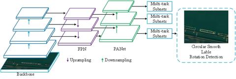 [CJE编辑推荐]基于Yolov5深度神经网络的航空图像细粒度目标检测模型 - 知乎