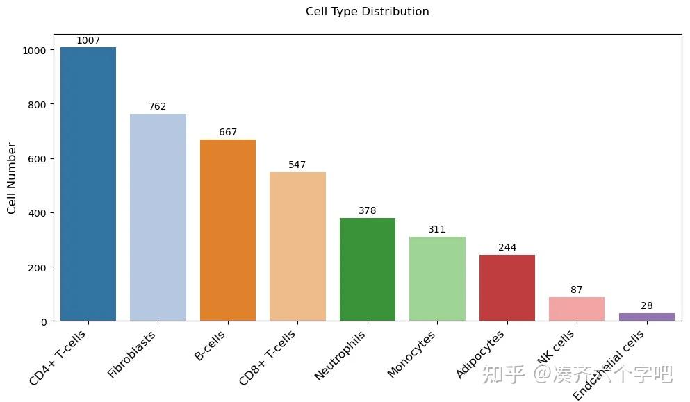 单细胞数据的纵向、横向和比例条形图(柱状图)绘制(Python) - 知乎