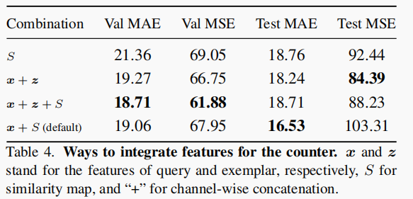 【CVPR2022】Represent, Compare, and Learn: A Similarity-Aware Framework for Class-Agnostic ...