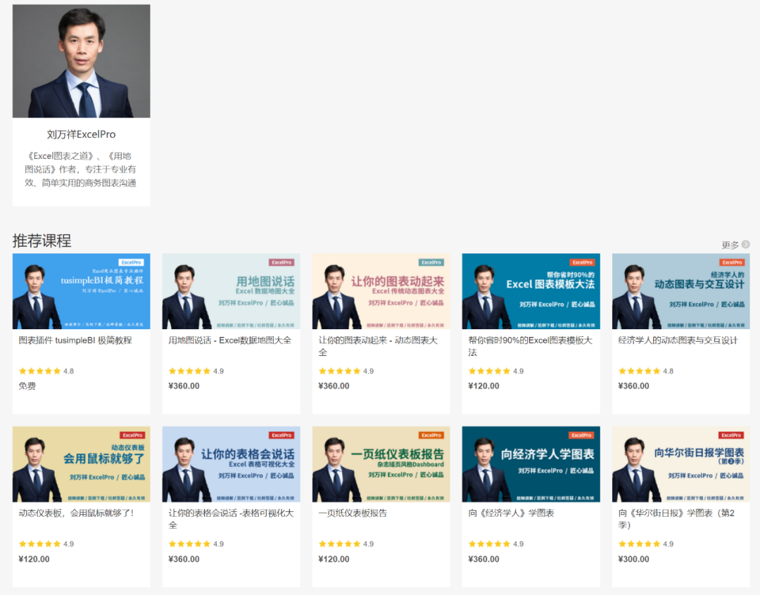 推荐一个牛逼的Excel插件--tusimpleBI - 知乎