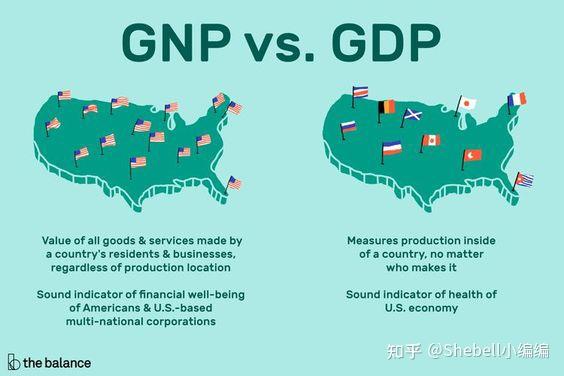 GDP 和GNP的区别图解 - 知乎