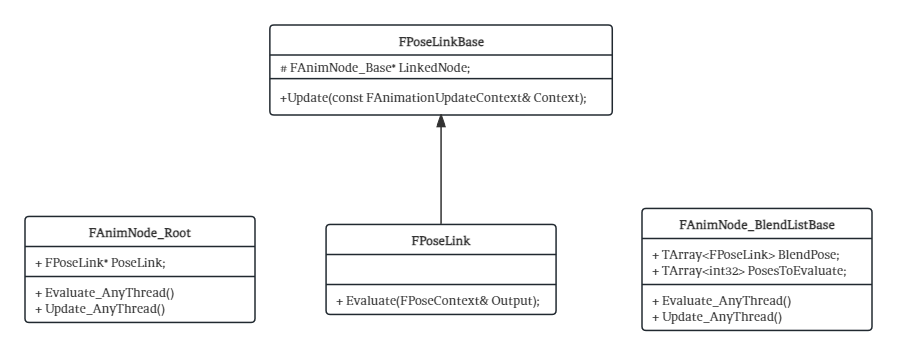 UE动画系统 - 知乎