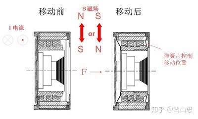 Camera 模组之 VCM篇 - 知乎