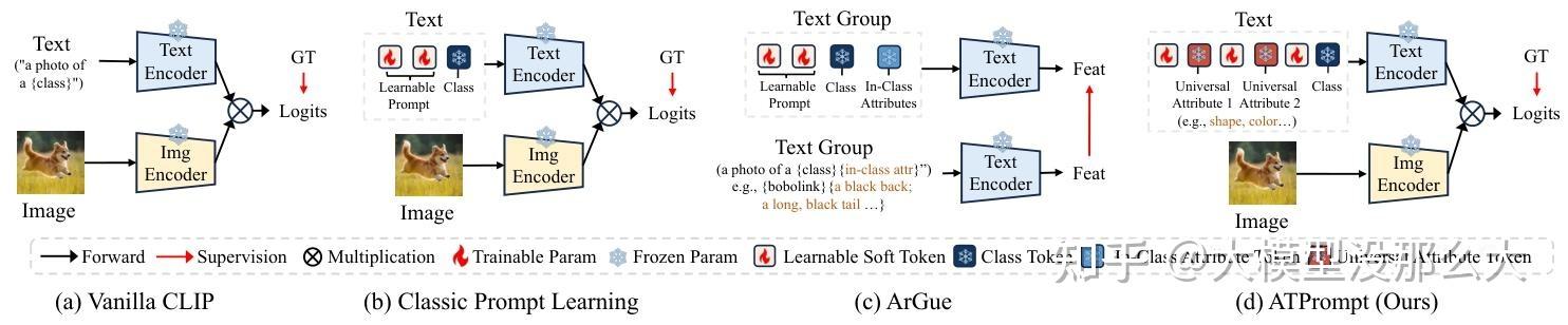 小鹏 G7 搭载车端「VLA+VLM」模型，该模型有哪些性能亮点？ - 知乎