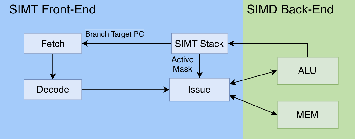 这篇GPU学习笔记，详细整理了其工作原理、编程模型和架构设计 - 知乎