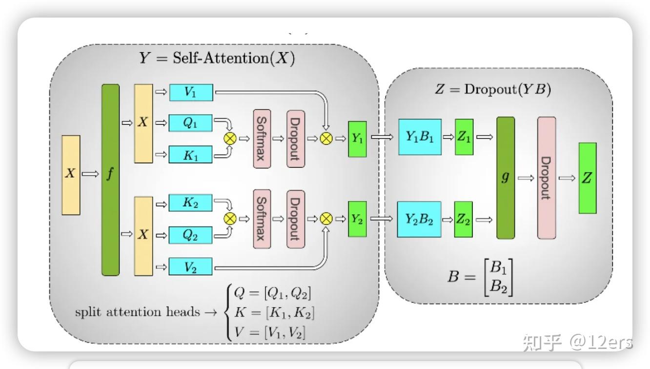 LLM的分布式并行训练方式总结 - 知乎