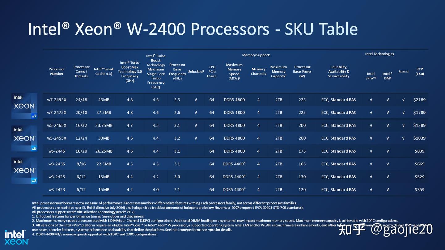 Intel Xeon w9-3495X与SuperMicro X13SWA-TF联合评测 - 知乎
