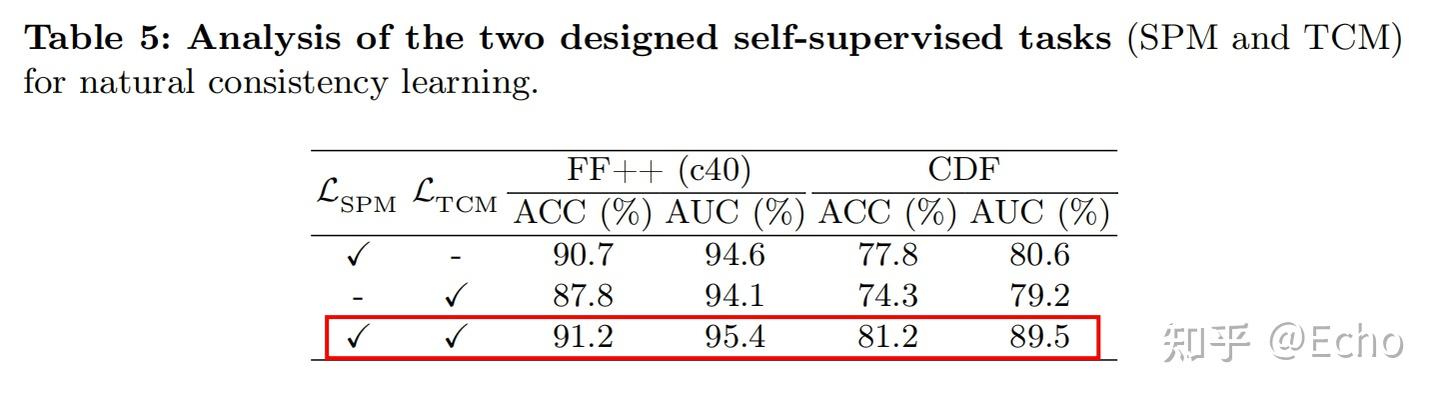 文献阅读：2024 ECCV—Learning Natural Consistency Representation for Face Forgery Video Detection - 知乎