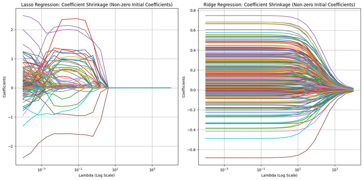 Lasso回归与岭回归（附可视化计算过程） - 知乎