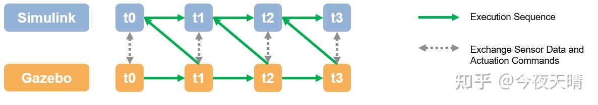 MATLAB移动机器人搬运教程9.——在Simulink和Gazebo之间执行联合仿真 - 知乎