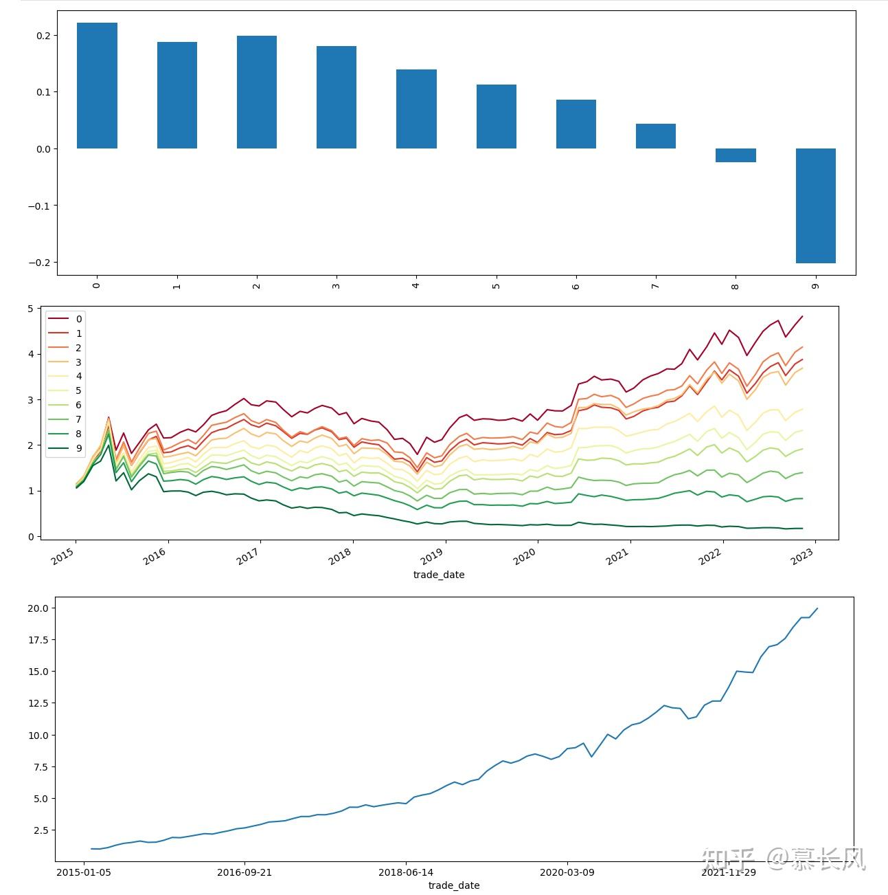 如何计算信息系数IC（Information Coefficient）？ - 知乎